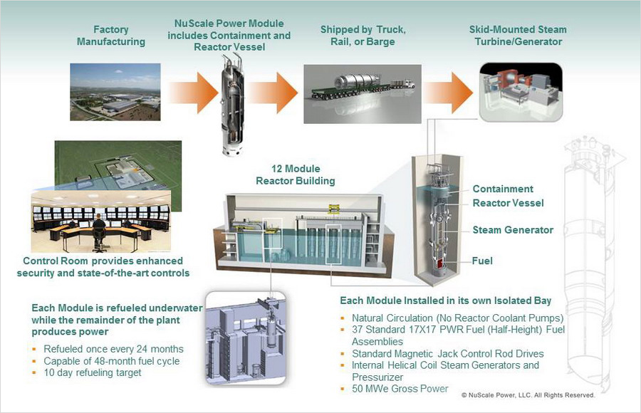 US Nuclear Energy Foundation